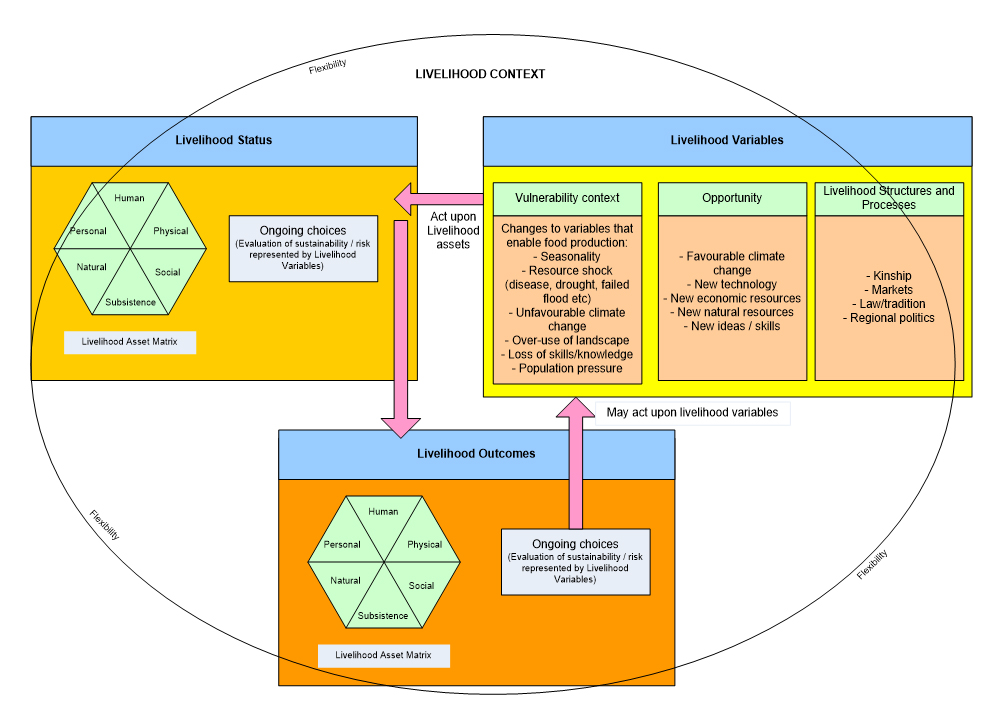 Appendix B – Templates and evaluation criteria | Modelling Early Food ...